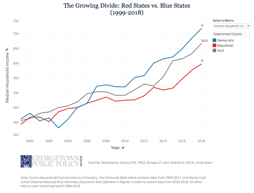 The Growing Divide: Red States vs. Blue States | Andy Green